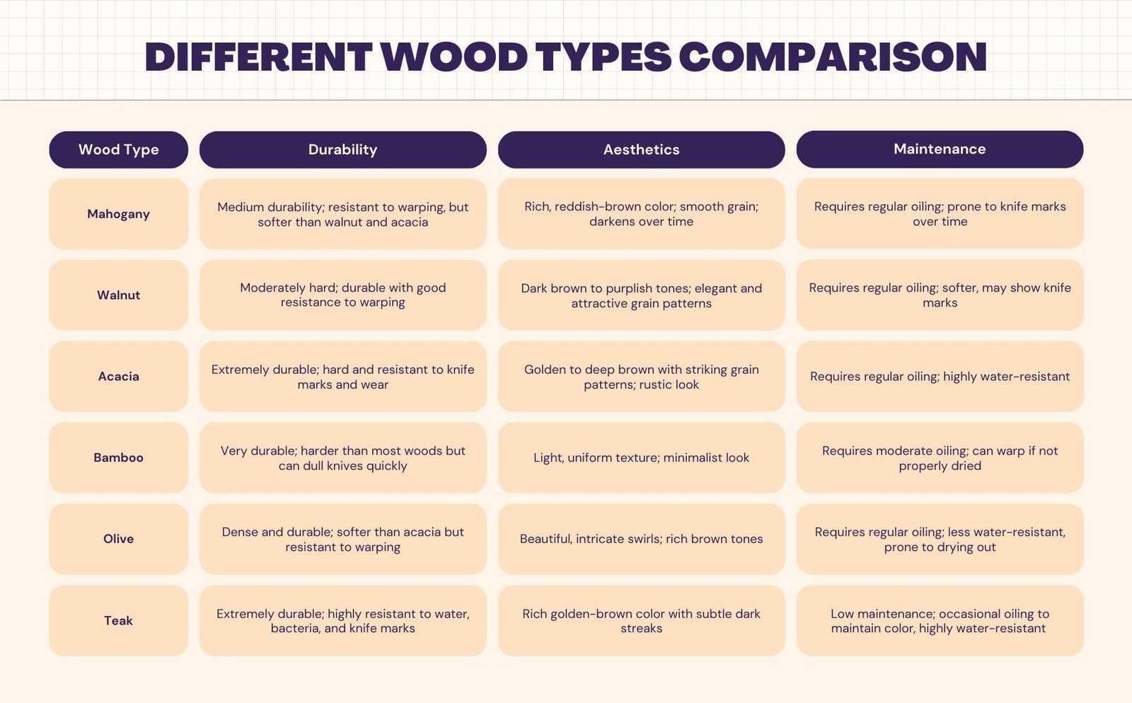 Wood Cutting Board - Anicawood